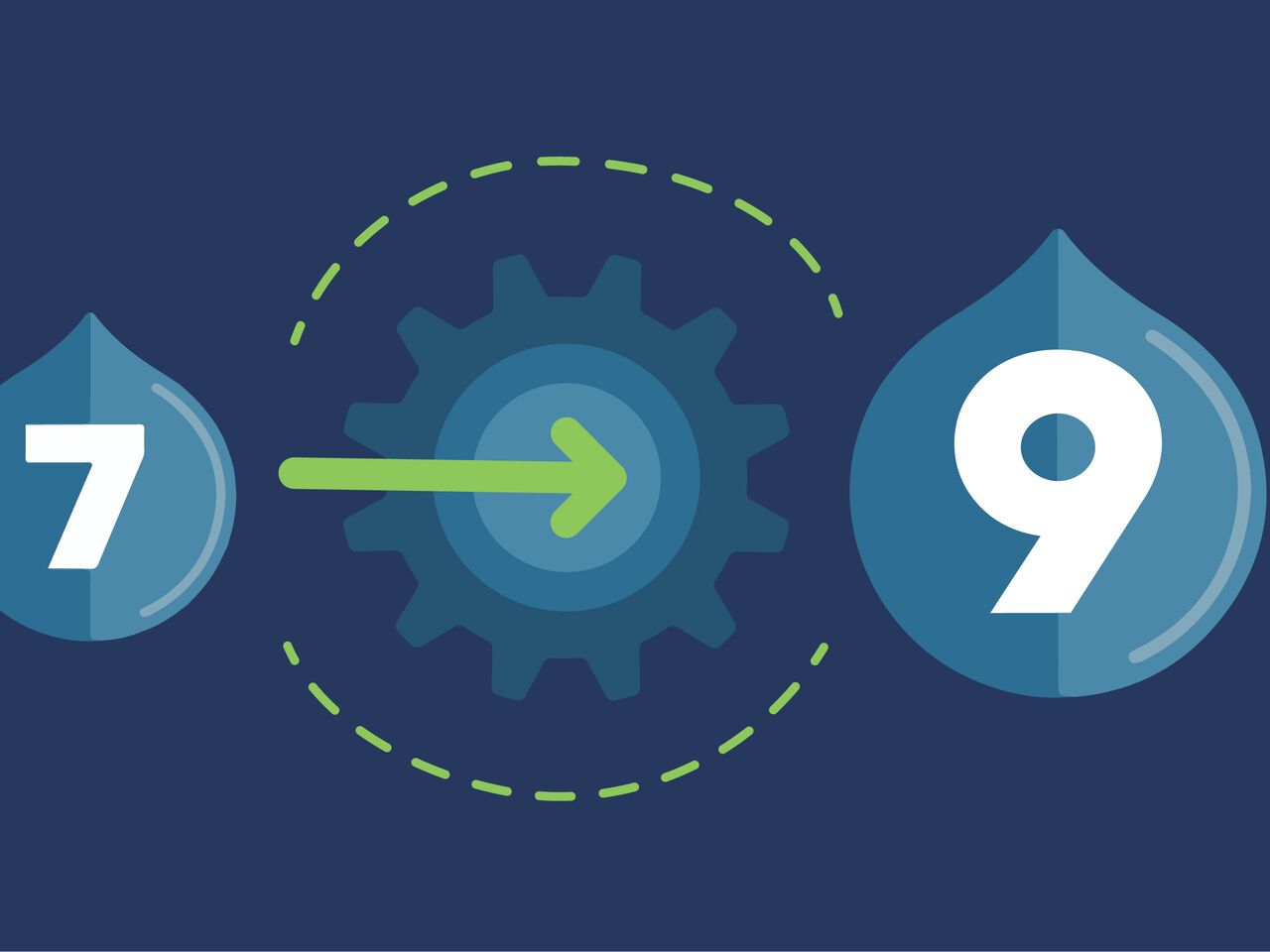 Drupal 7 End of Life (EOL): What To Know | O8 Drupal 7 End of Life (EOL): What To Know | O8