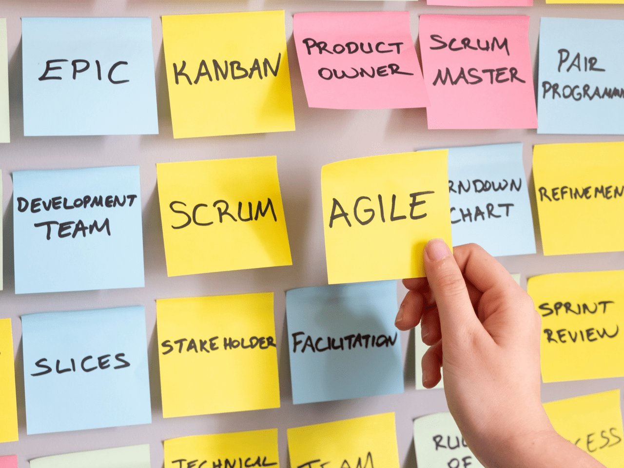 Agile Web Design Process: The Complete Guide (2025) | O8